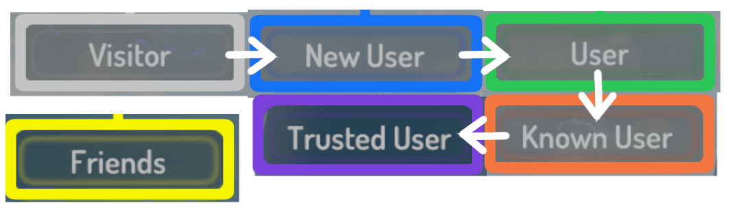 VRChatアバター改変について | HiTs blog